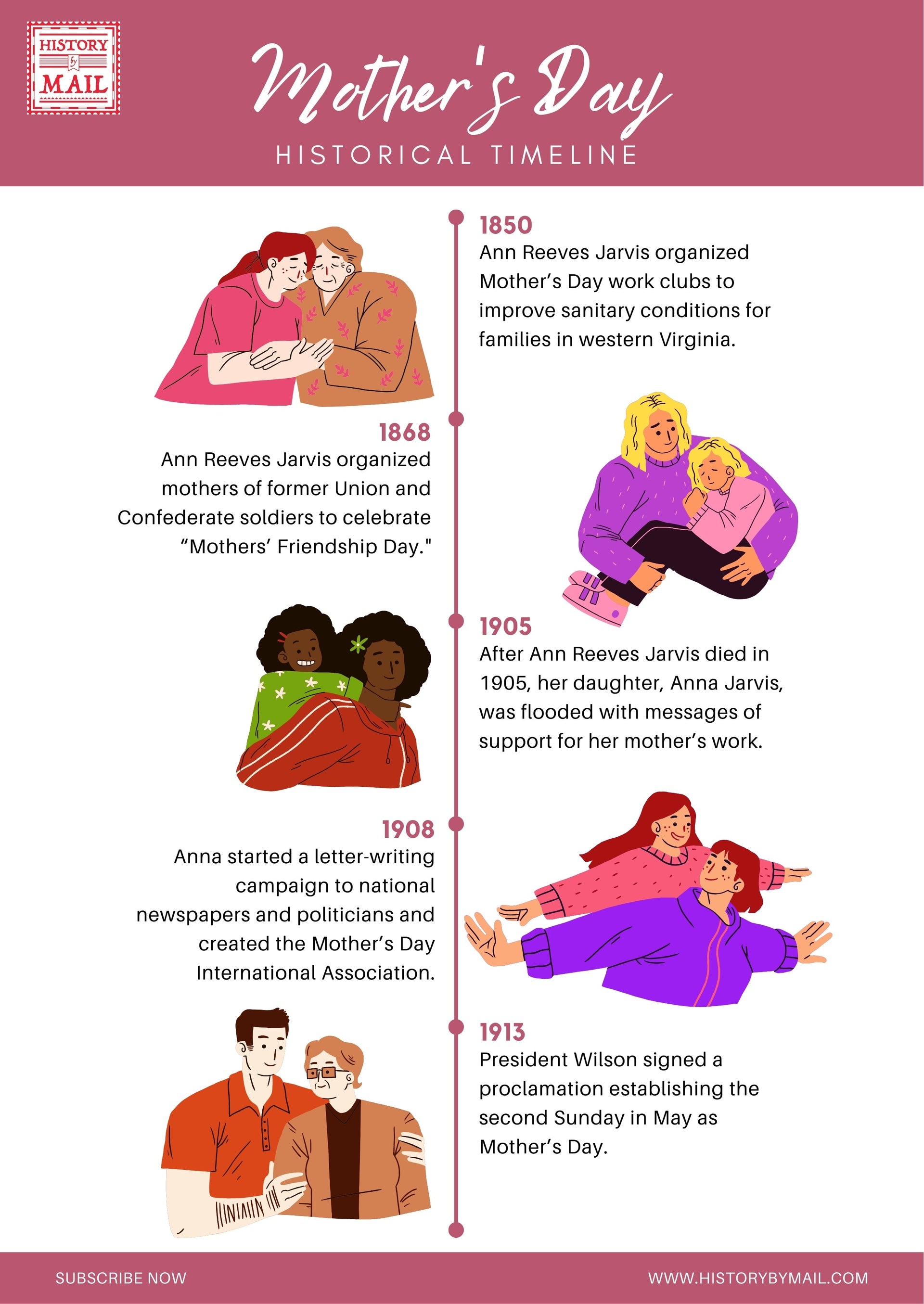 Discover Unique Mother's Day Gift Ideas with History By Mail